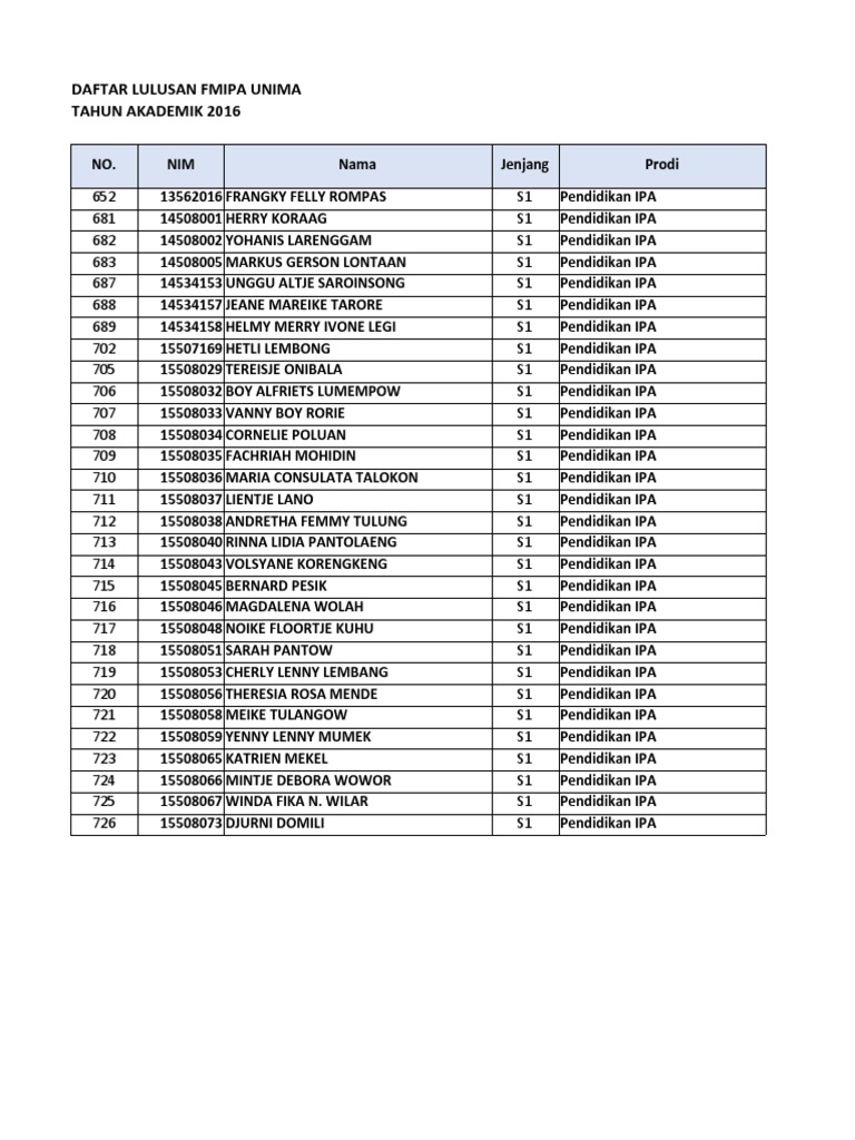 Data Lulusan Tahun 2016 | PDF