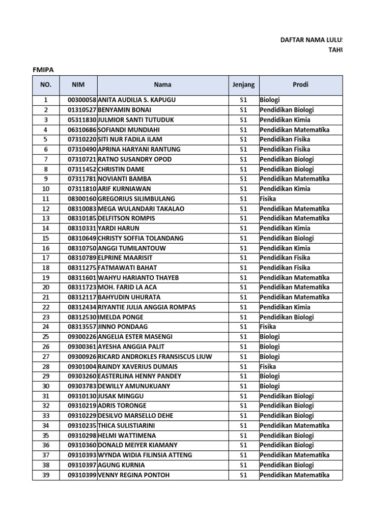 Data Lulusan Tahun 2014 | PDF