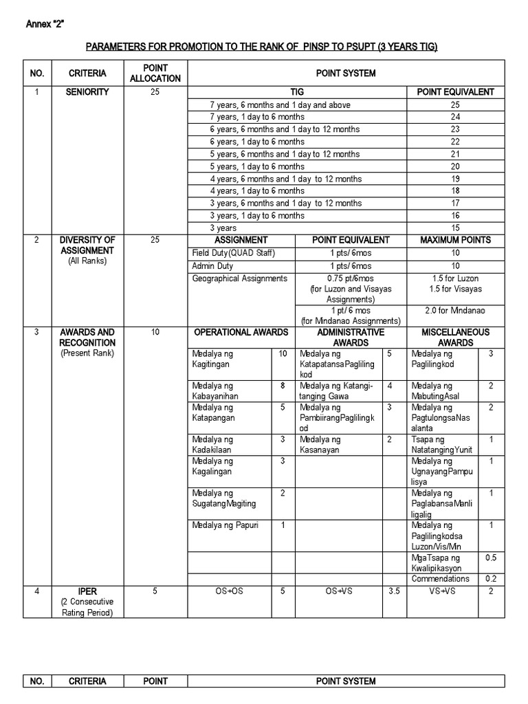Annex 2 Parameters Rating PCOs (PINSP-PSUPT) | PDF