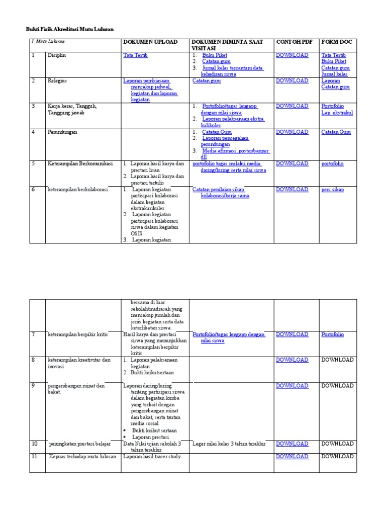 Bukti Fisik Akreditasi Mutu Lulusan | PDF
