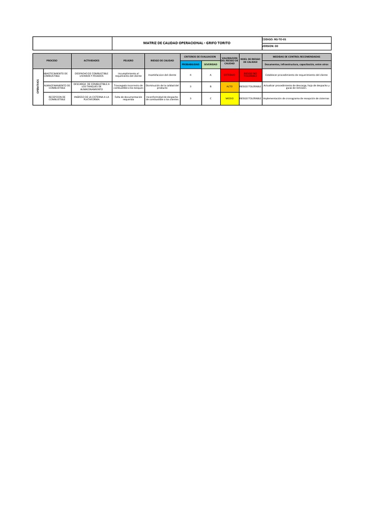 Matriz de Calidad Operacional | PDF | Informática