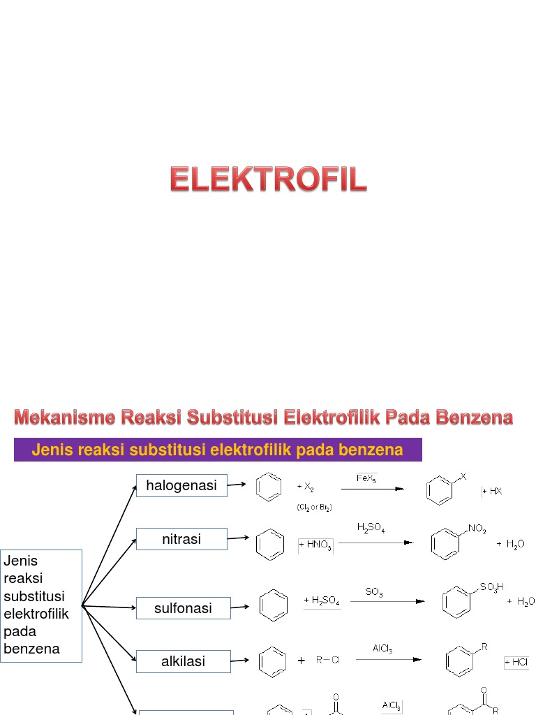 Jenis Reaksi Substitusi Elektrofilik Benzena | PDF