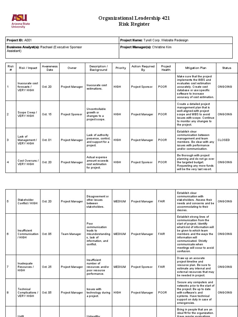 Organizational Leadership 421 Risk Register | PDF | Risk | Business