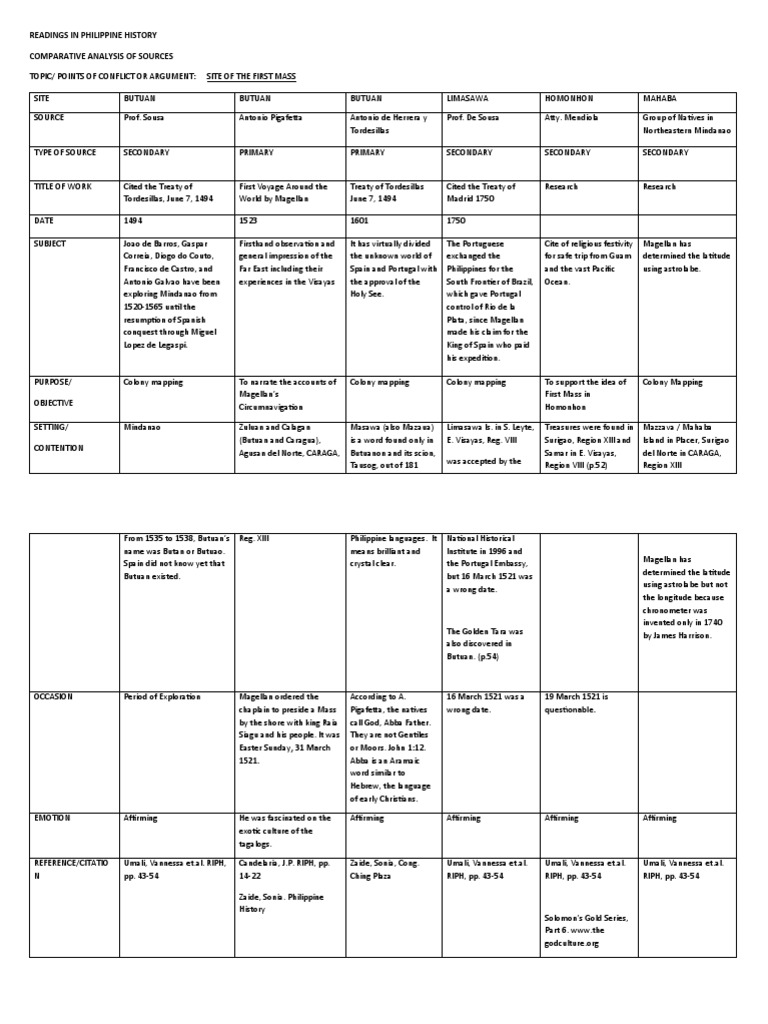 Readings in Philippine History Comparative Analysis of Sources | PDF