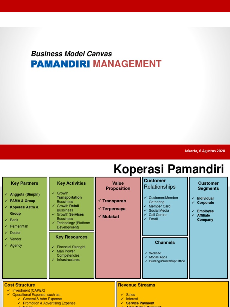 Business Model Canvas for Koperasi Pamandiri | PDF | Business Model ...