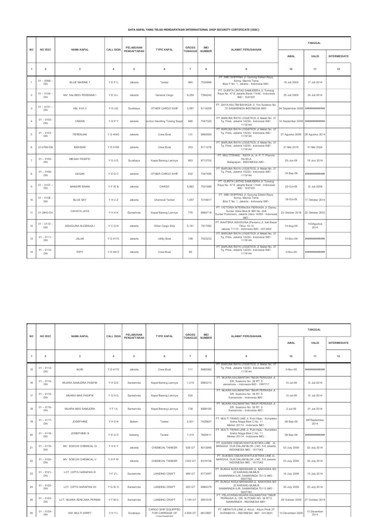 20200729141655.data Kapal Yang Telah Mendapatkan Isps Code | PDF