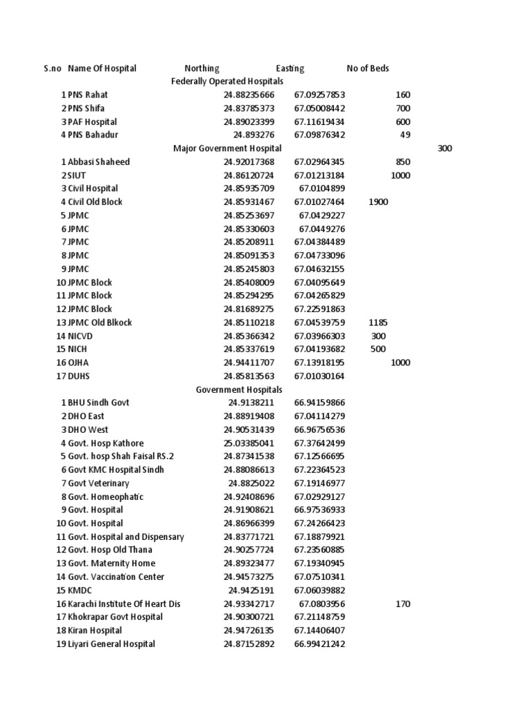 Complete List of Hospitals | PDF | Health Sciences
