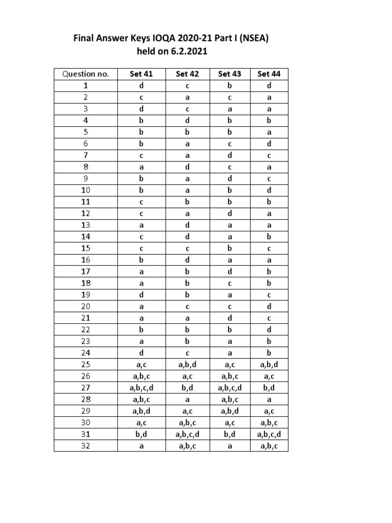 Final Answer Keys IOQA 2020-21 Part I (NSEA) Held On 6.2.2021 | PDF