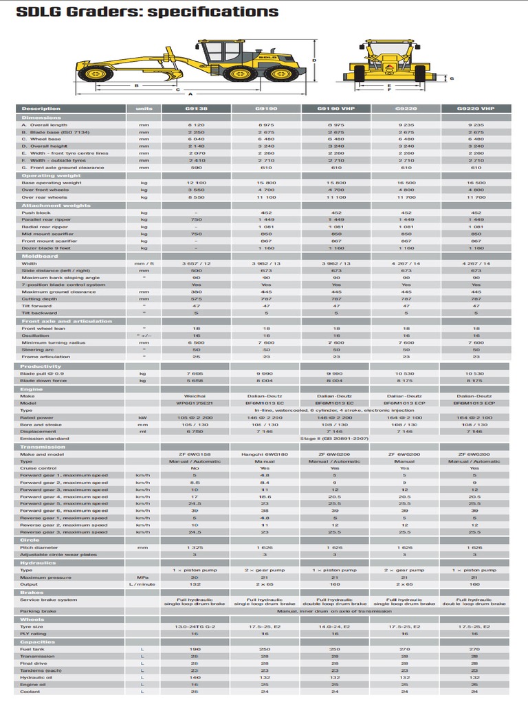 SDLG G9138 Motor Grader Specification | PDF