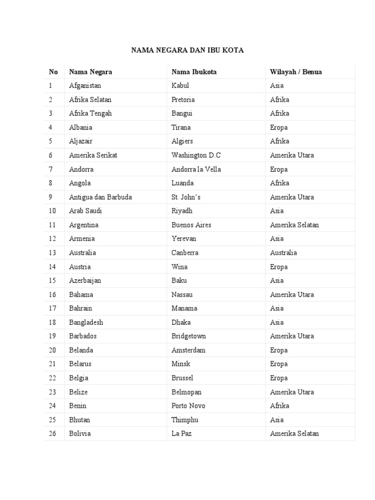 Nama Negara Dan Ibu Kota | PDF