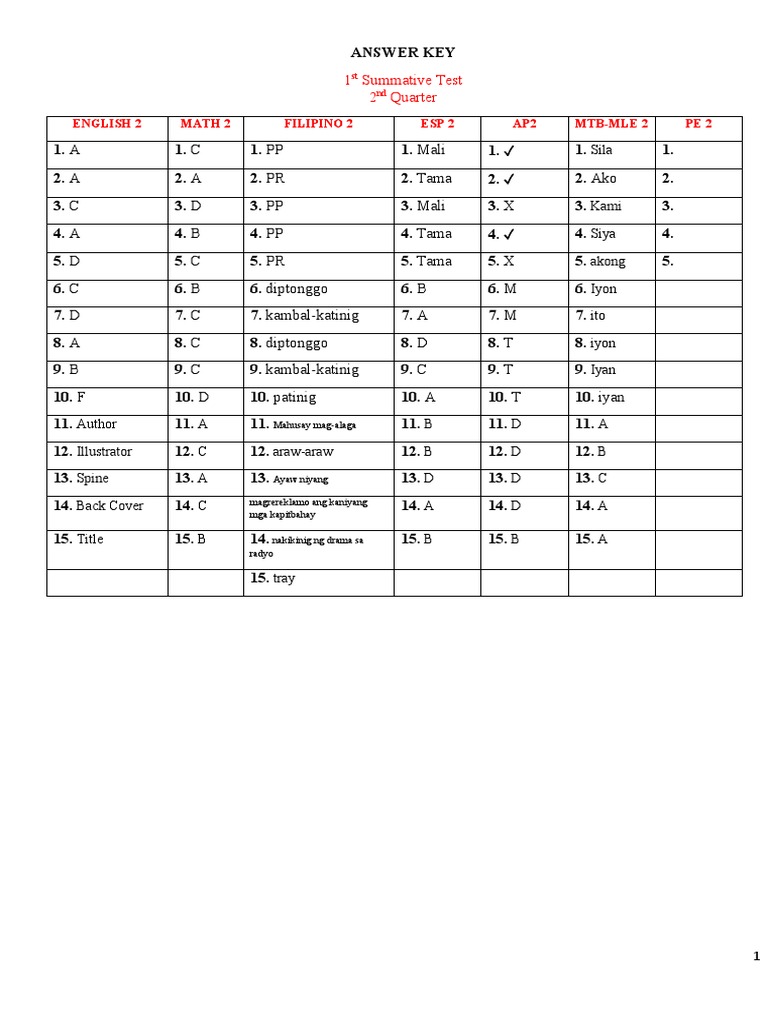 KEY ANSWERS Complete All Subjects | PDF