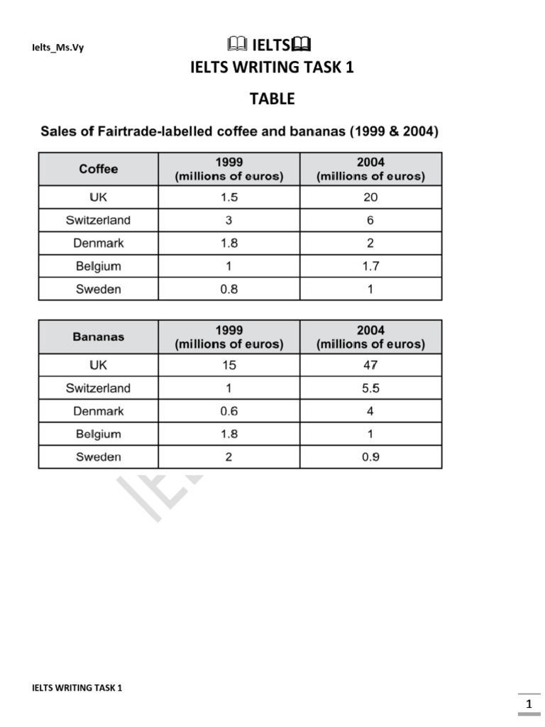 Writing Task 1 - TABLE | PDF | Internet | Cyberspace