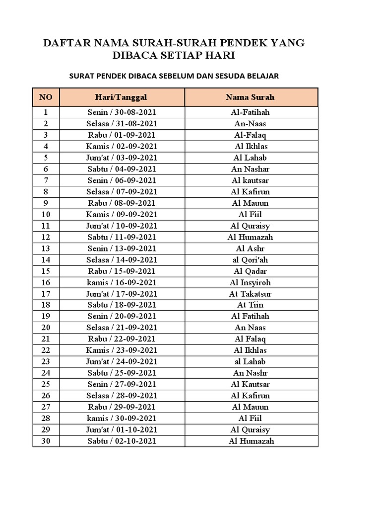 Daftar Surat Pendek Harian | PDF