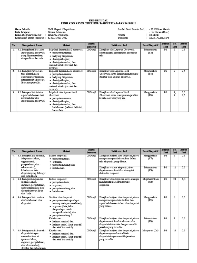 Kisi-Kisi BHS Indo KLS X | PDF | Seni & Disiplin Bahasa