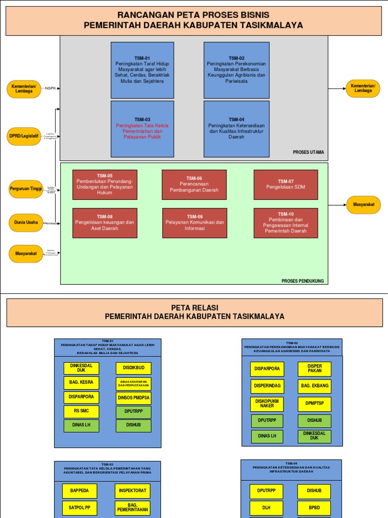 Peta Proses Bisnis Tasikmalaya | PDF