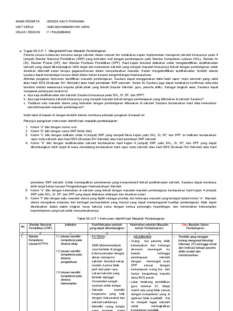 Tugas 03-OJT 1 - CKS - 2021 | PDF