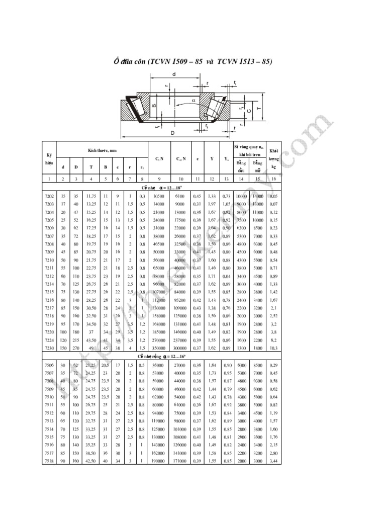 Spécifications des Roulements Côniques | PDF