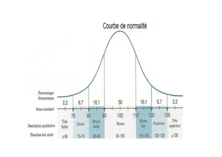 Courbe de Normalité | PDF