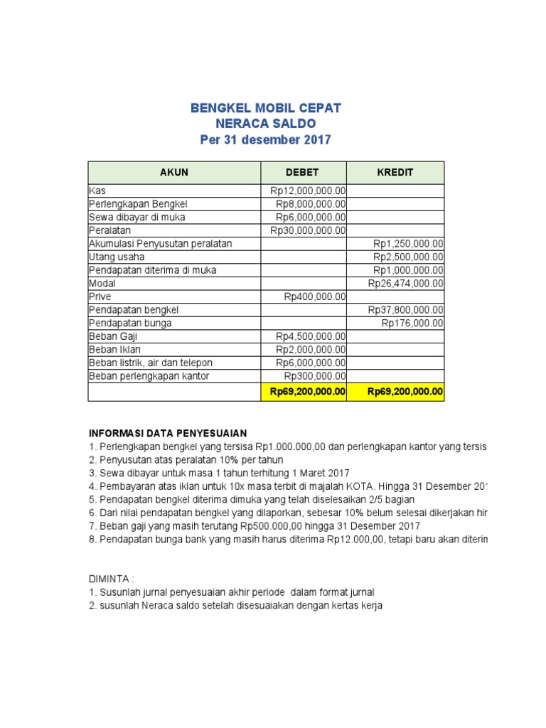 Ajp, Neraca Lajur, Lap Keuangan Jasa | PDF