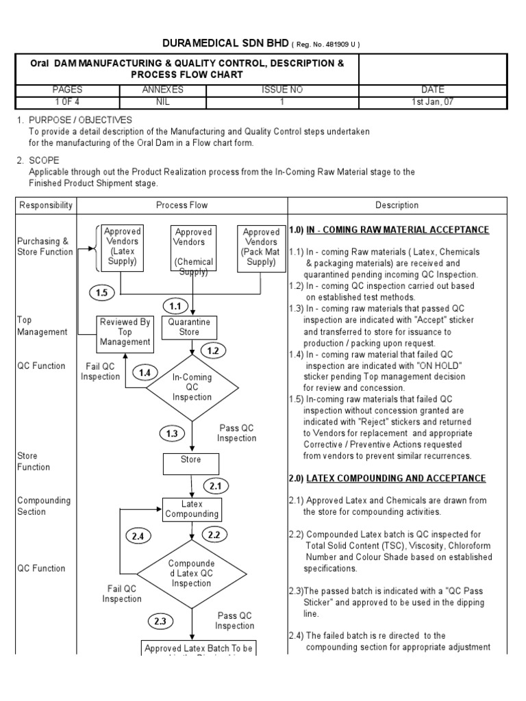 Duramedical SDN BHD: Oral Dam Manufacturing & Quality Control ...