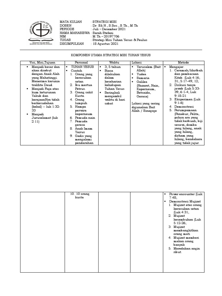 Sarah Stefani - Strategi Misi Tuhan Yesus 2 | PDF