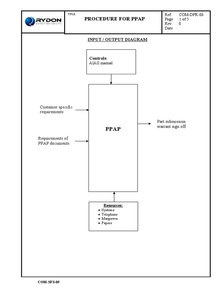 Procedure For Ppap: Input / Output Diagram | PDF | Specification ...