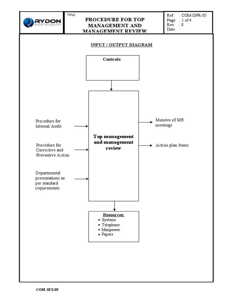 Procedure For Top Management and Management Review: Input / Output ...