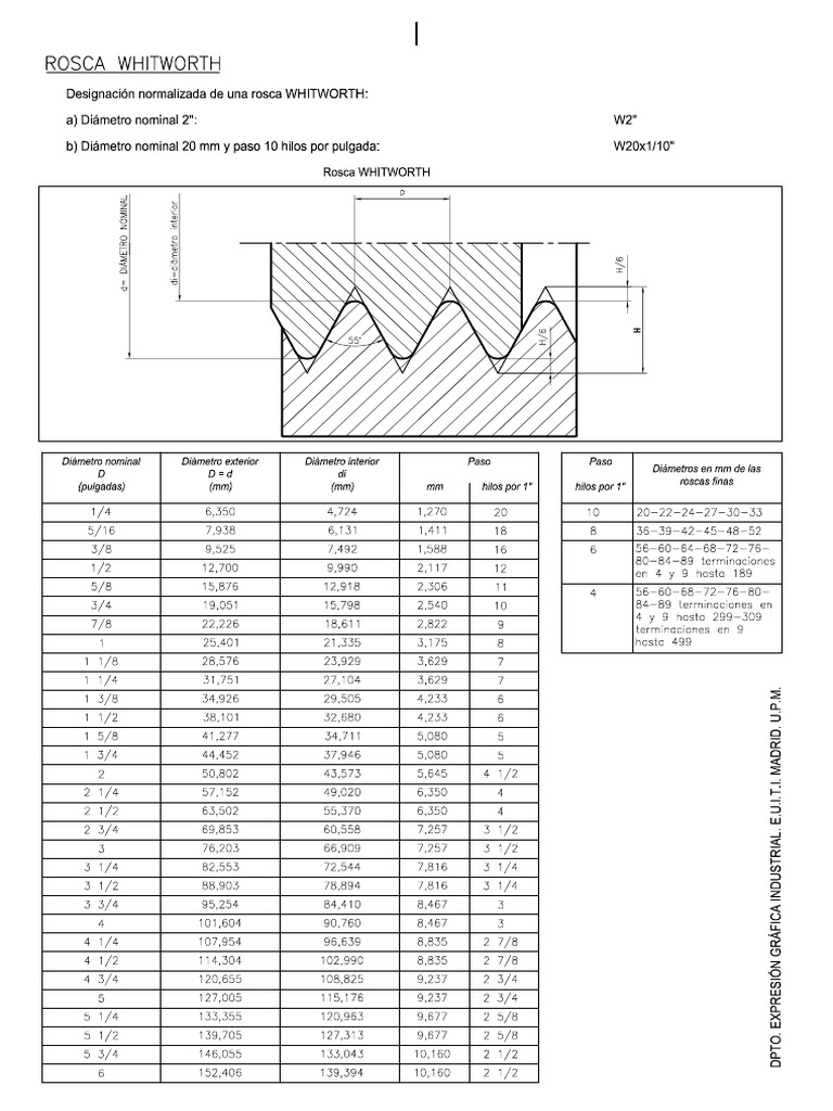 Rosca Whitworth | PDF