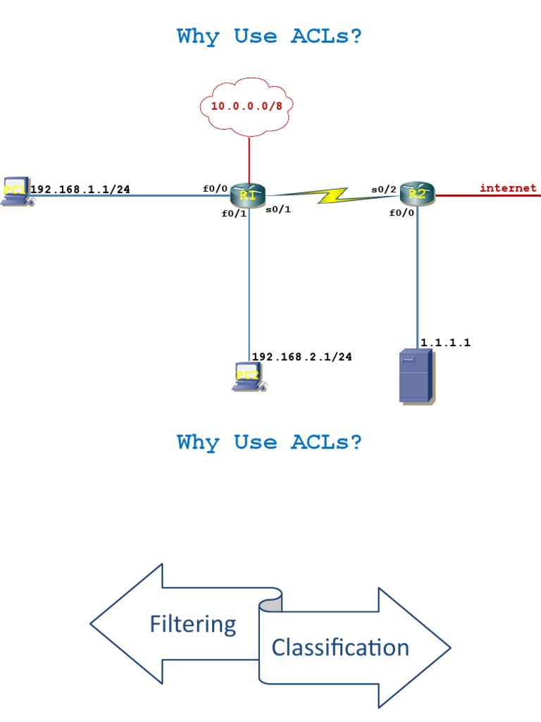 Standard ACL | PDF | Computer Science | System Software