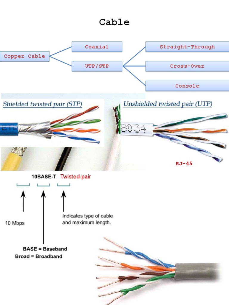 Cable: Copper Cable Utp/Stp Coaxial Cross-Over Straight-Through | PDF