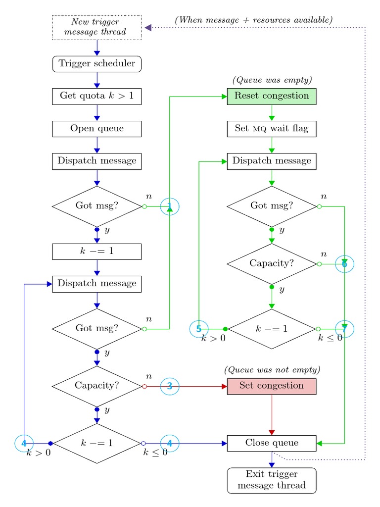 Flexible Flow Chart | PDF