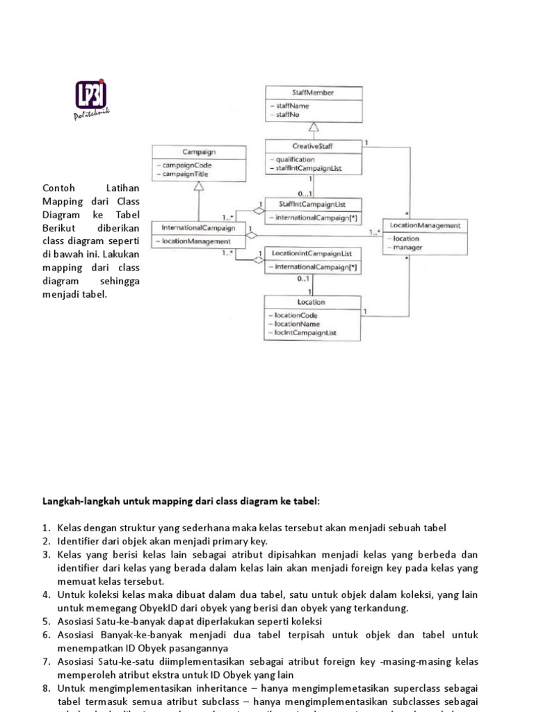 Mapping Class Diagram Ke Tabel | PDF