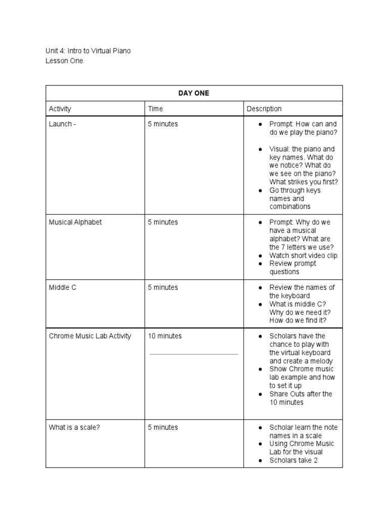 Unit 4 - Virtual Piano Lesson Plan | PDF | Piano