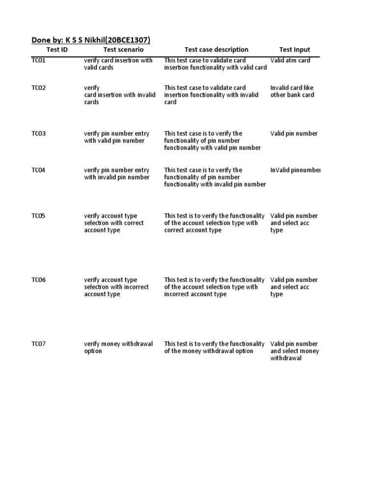 Test Cases For ATM | PDF | Personal Identification Number | Automated ...
