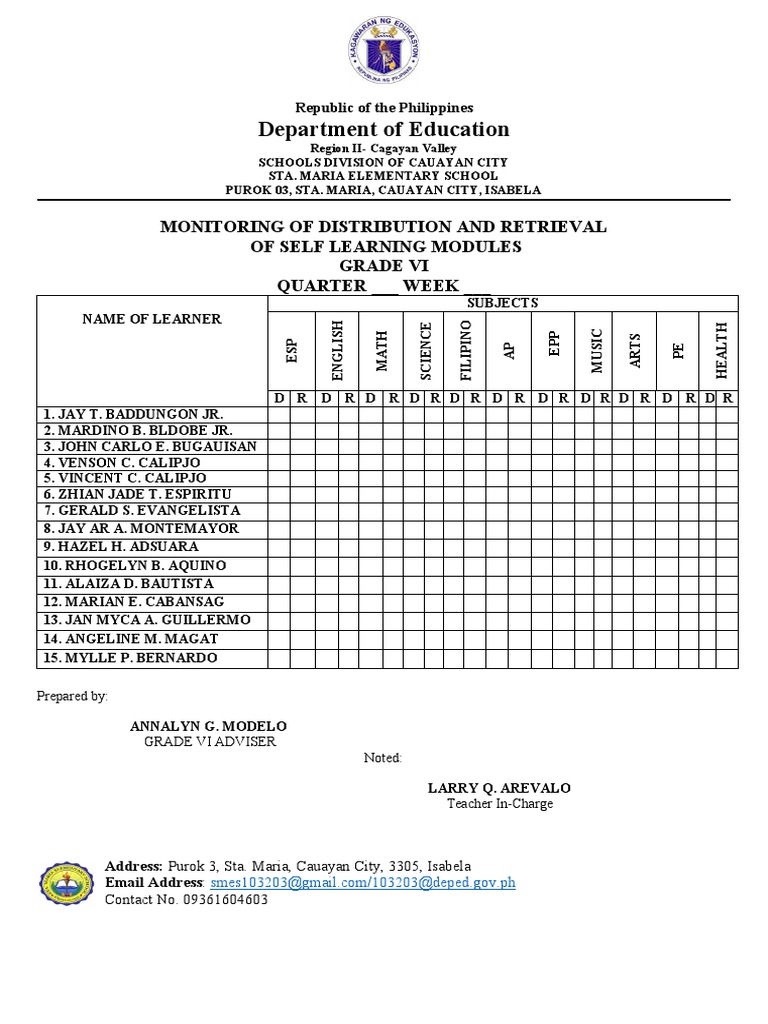 Smes Grade Vi Modules Monitoring | PDF | Philippines
