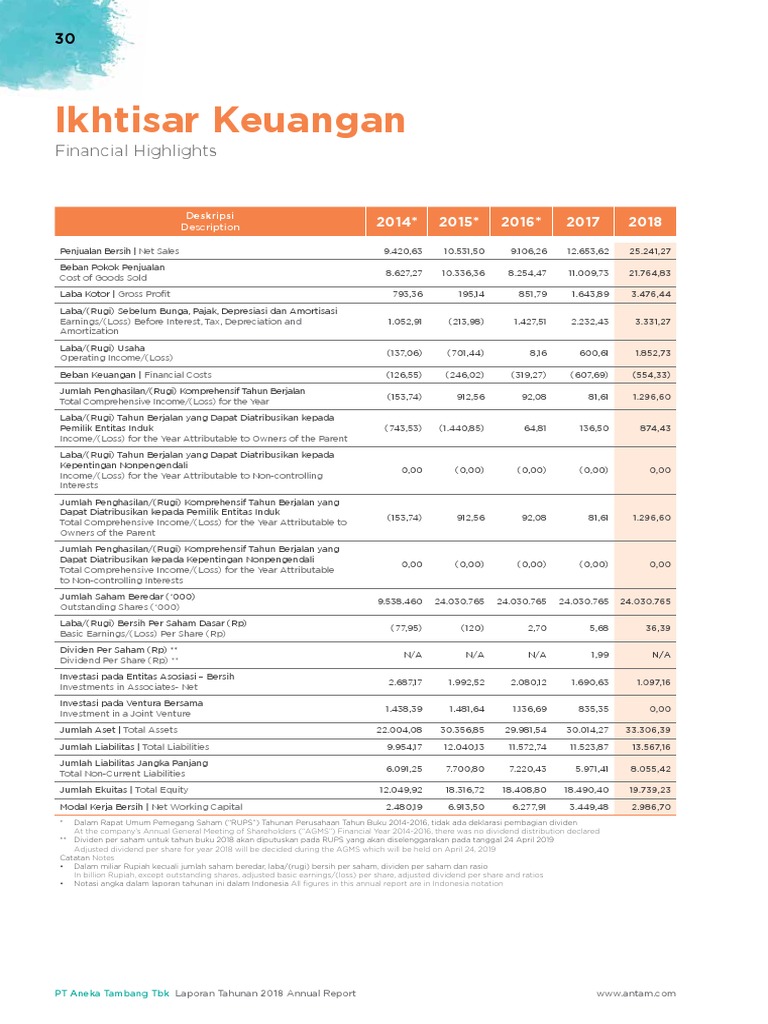 Annual Financial Highlight 2018 | PDF