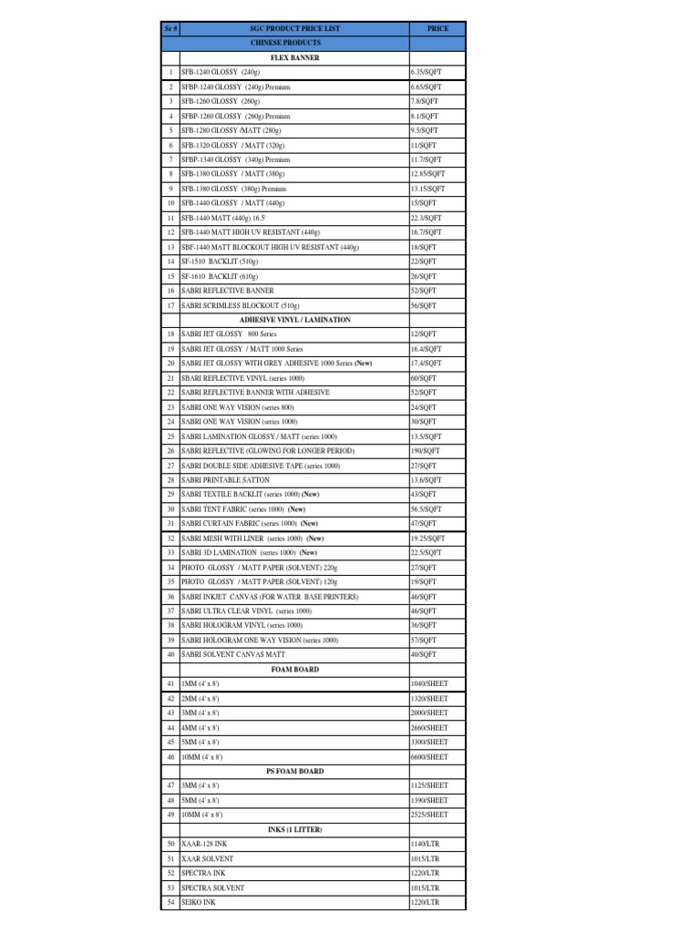 SGC Price List Valid From 1 Jan 2019 | PDF | Materials | Graphic Design