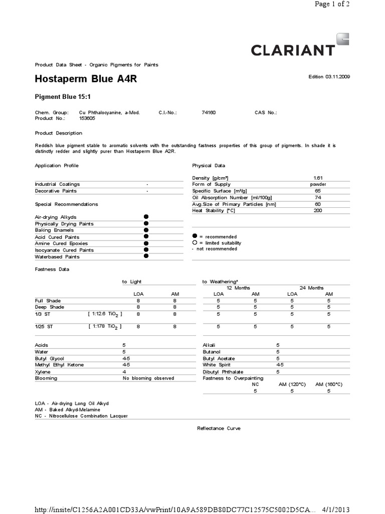 Blue A4R | PDF | Paint | Chemical Compounds