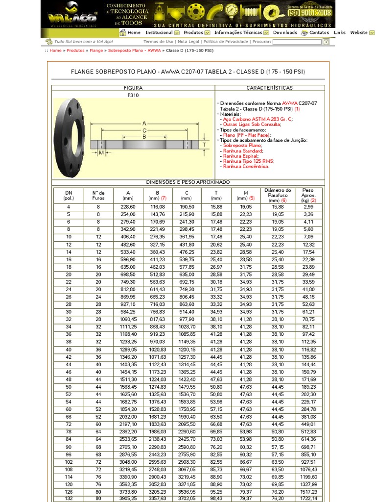 Flange Sobreposto Plano Norma AWWA C207-07 Tabela 2 Classe D 175 - 150 ...