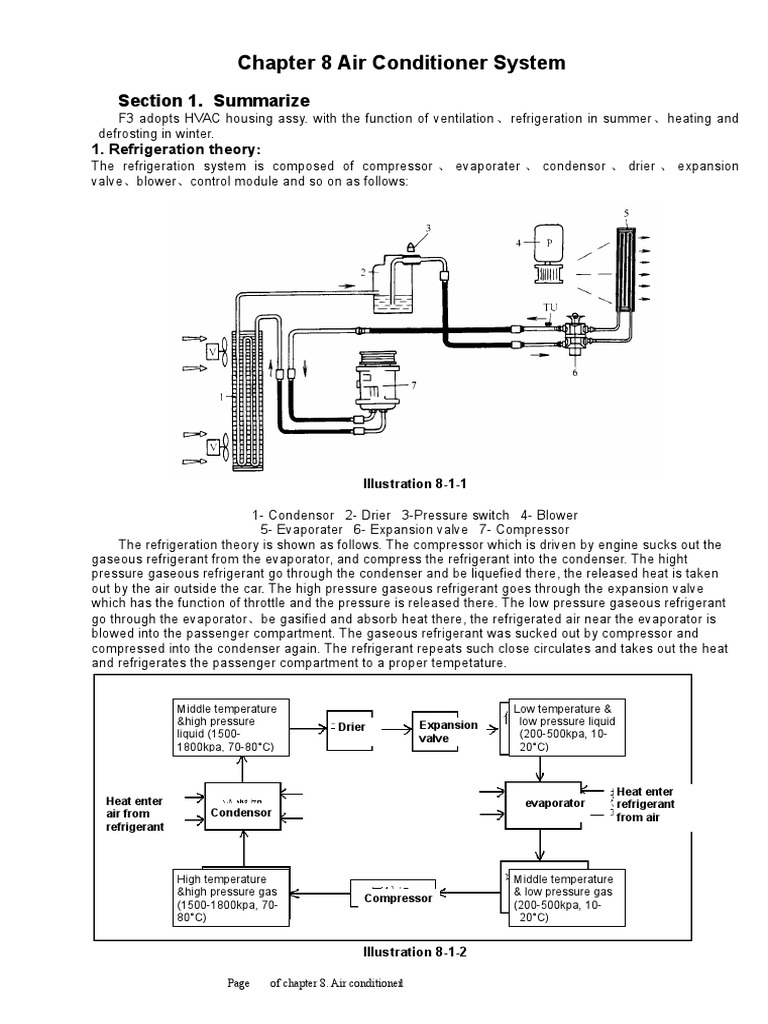 Chapter 8. Air Conditioner | PDF | Air Conditioning | Switch