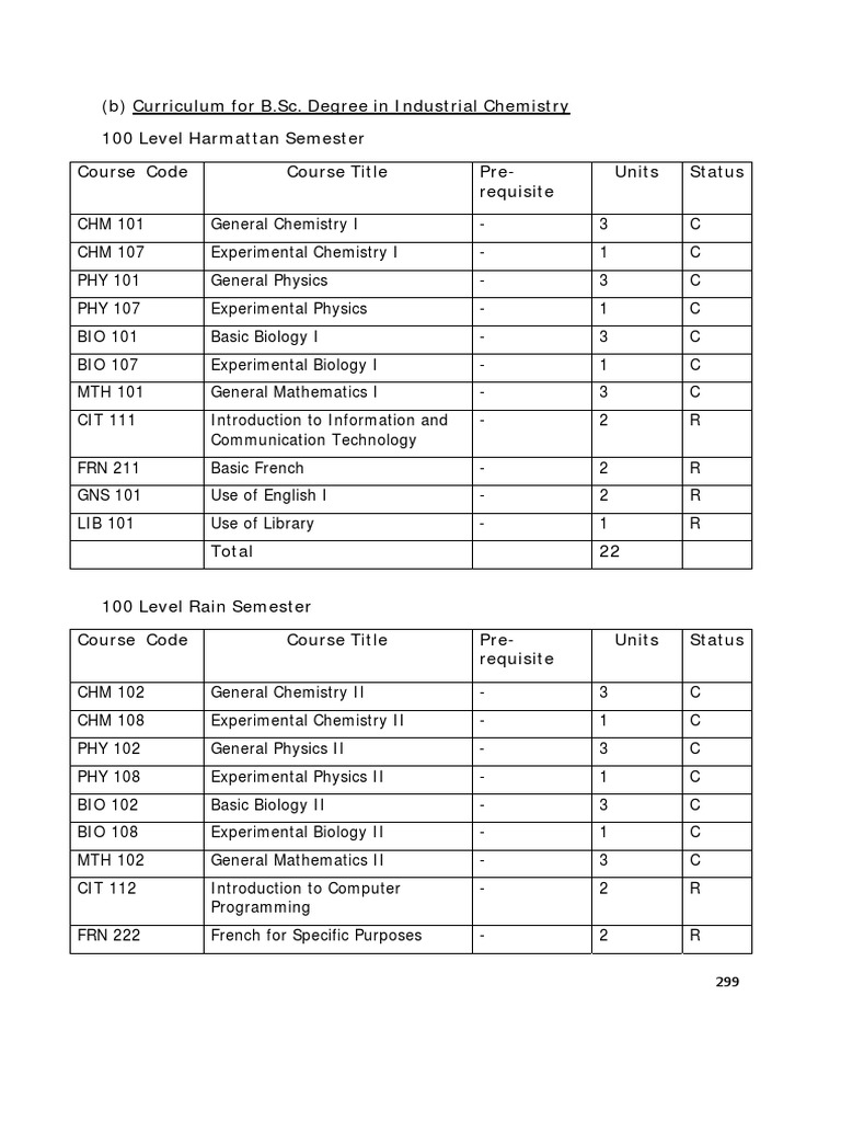 (B) Curriculum For B.Sc. Degree in Industrial Chemistry 100 Level ...