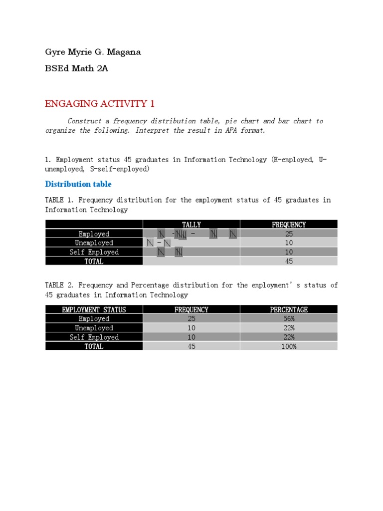 Engaging Activity 1: Gyre Myrie G. Magana Bsed Math 2A | PDF