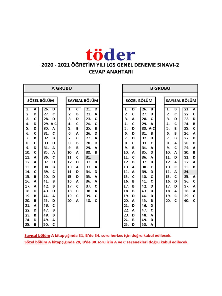 TODER LGS Genel Deneme Sinavi 2 Cevap Anahtari | PDF