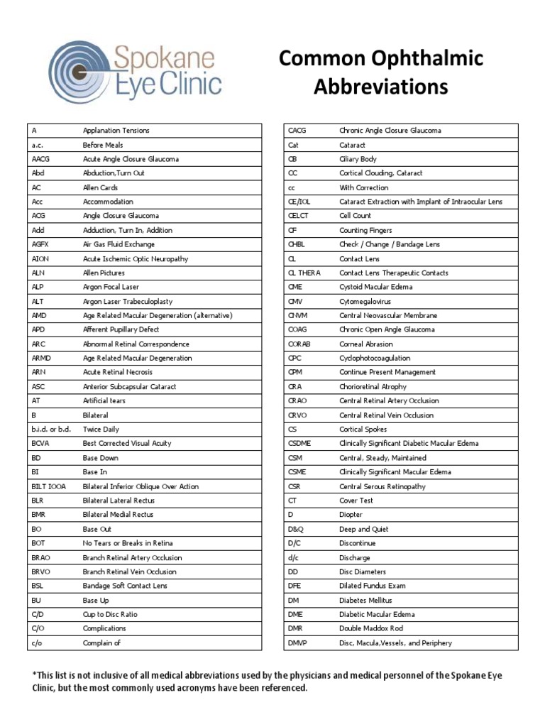 Common Ophthalmic Abbreviations List | PDF | Glaucoma | Human Eye