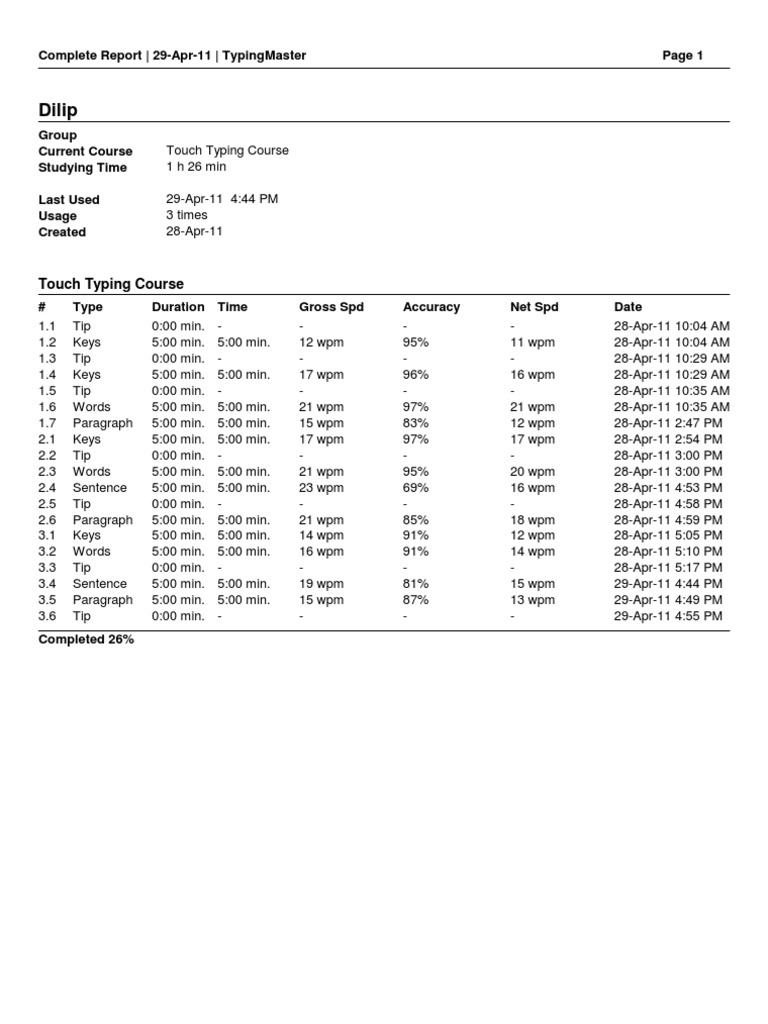 Typing Test Performance Report | PDF
