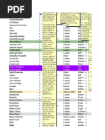 Bard Character Sheet 5e | PDF