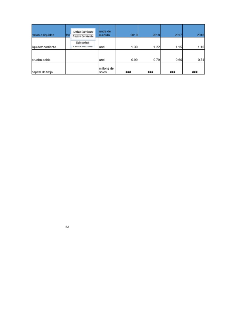 Caso de Alicorp - ANALISIS FINANCIERO | PDF | Rentabilidad sobre recursos propios | Estado de ...