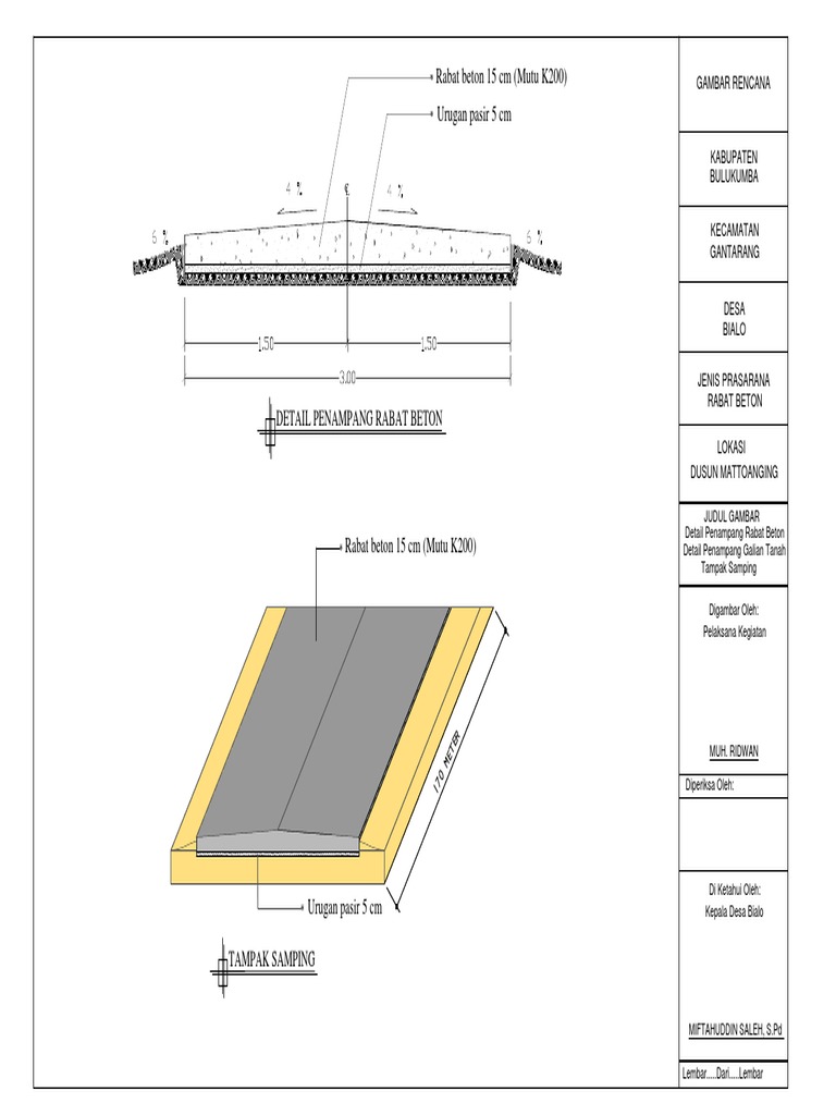 7.gambar Rabat Beton Bungeng | PDF