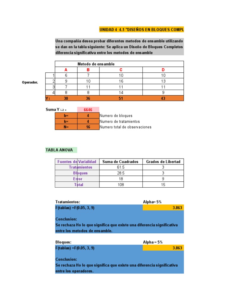 Unidad 4 4.1 Diseños en Bloques Completos Al Azar | PDF | Análisis de variación | Diseño de ...