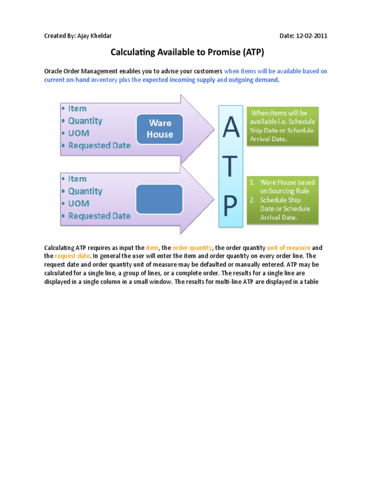 Calculating Available To Promise (ATP) : Current On-Hand Inventory Plus The Expected Incoming ...
